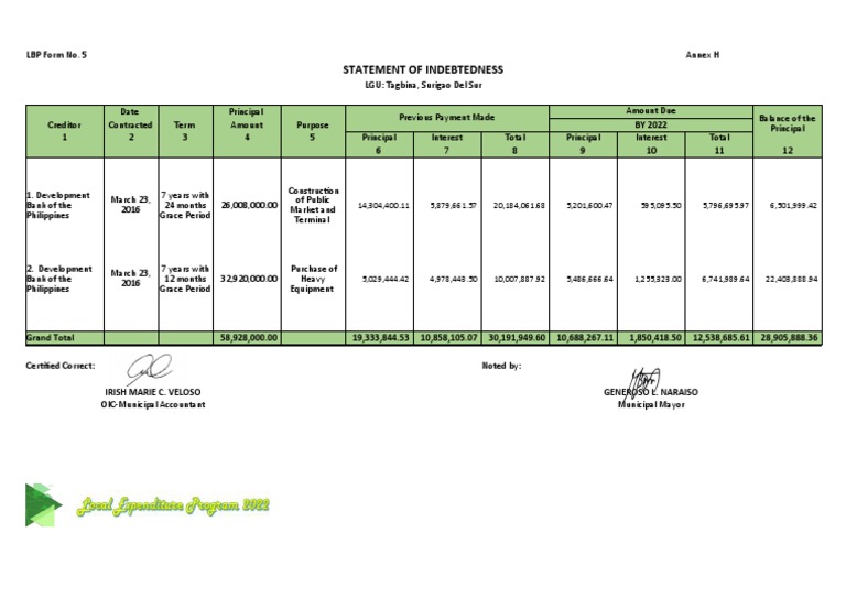 Statement of Indebtedness | PDF