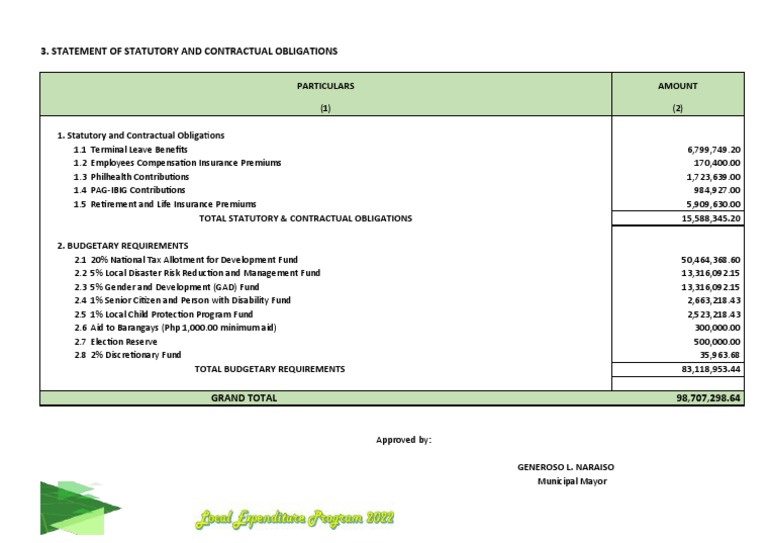 Statement of Statutory and Contractual Obligations Due | PDF | Life ...