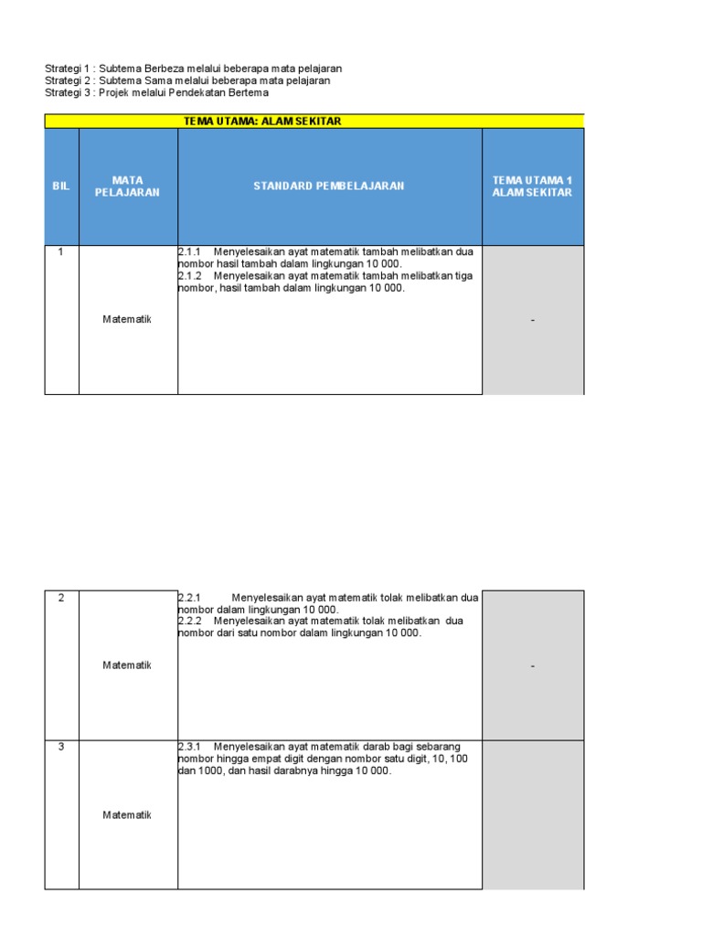 RPT Pendekatan Bertema SK Batu Rakit Ppki Tahun 2 (2022) | PDF