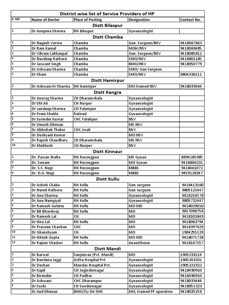 District Wise List of Service Providers of HP Distt Bilaspur | PDF ...