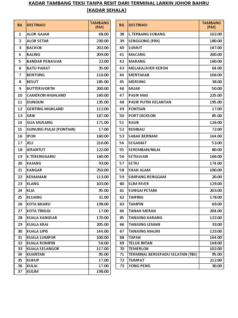 Kadar Tambang Teksi Tanpa Resit Dari Terminal Larkin Johor Bahru | PDF ...