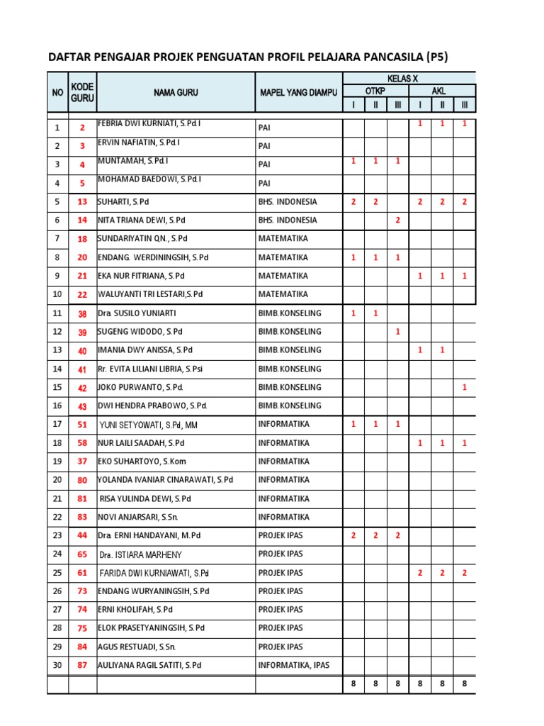 Kode & Nama Guru Mapel | PDF