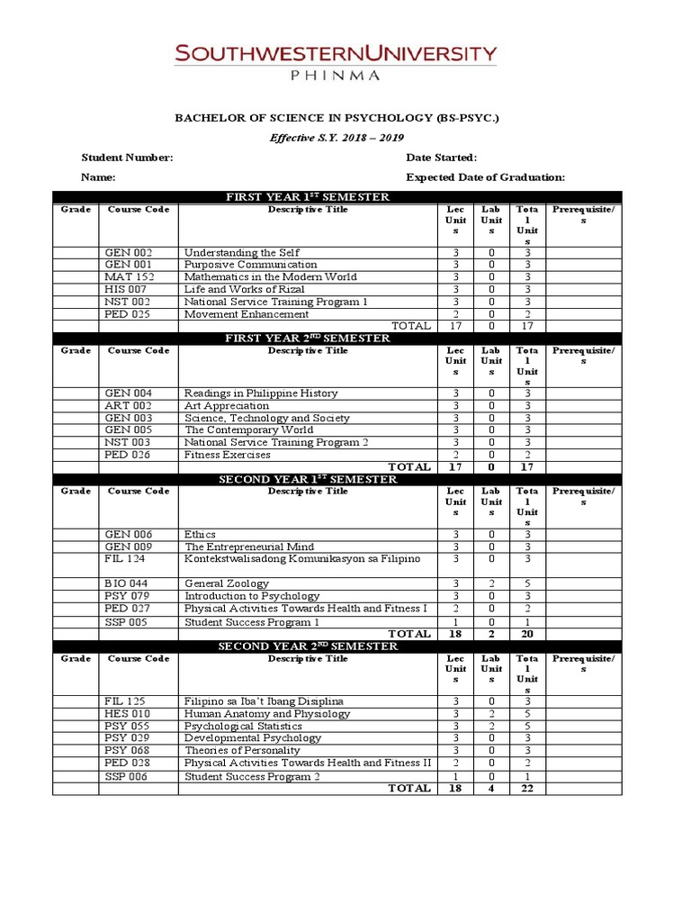 Bachelor of Science in Psychology (Bs-Psyc.) : First Year 1 Semester ...