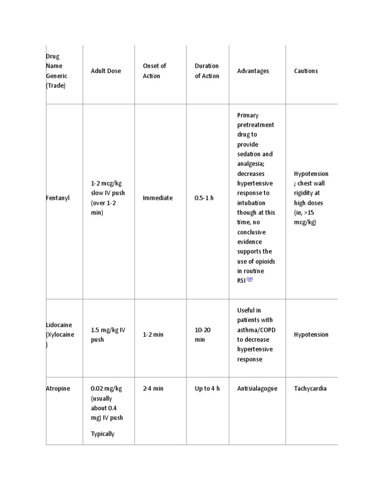 Premedication Intubation | PDF | Medicine | Drugs