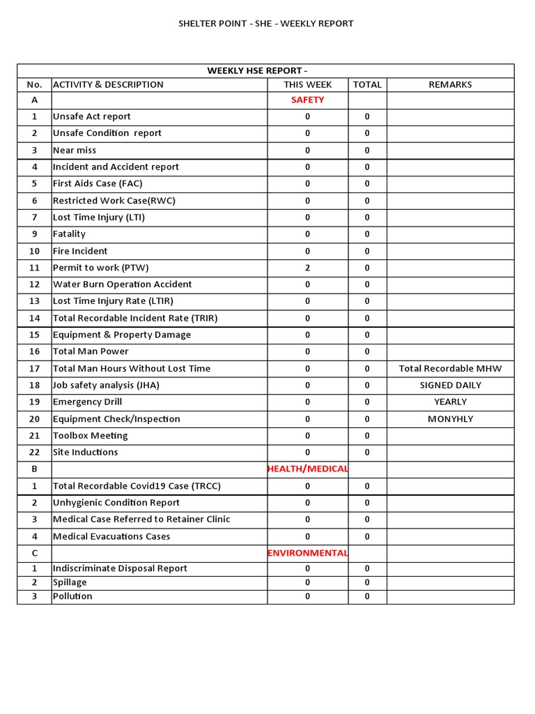 Shelter Point Weekly Safety, Health, and Environmental Report - No ...