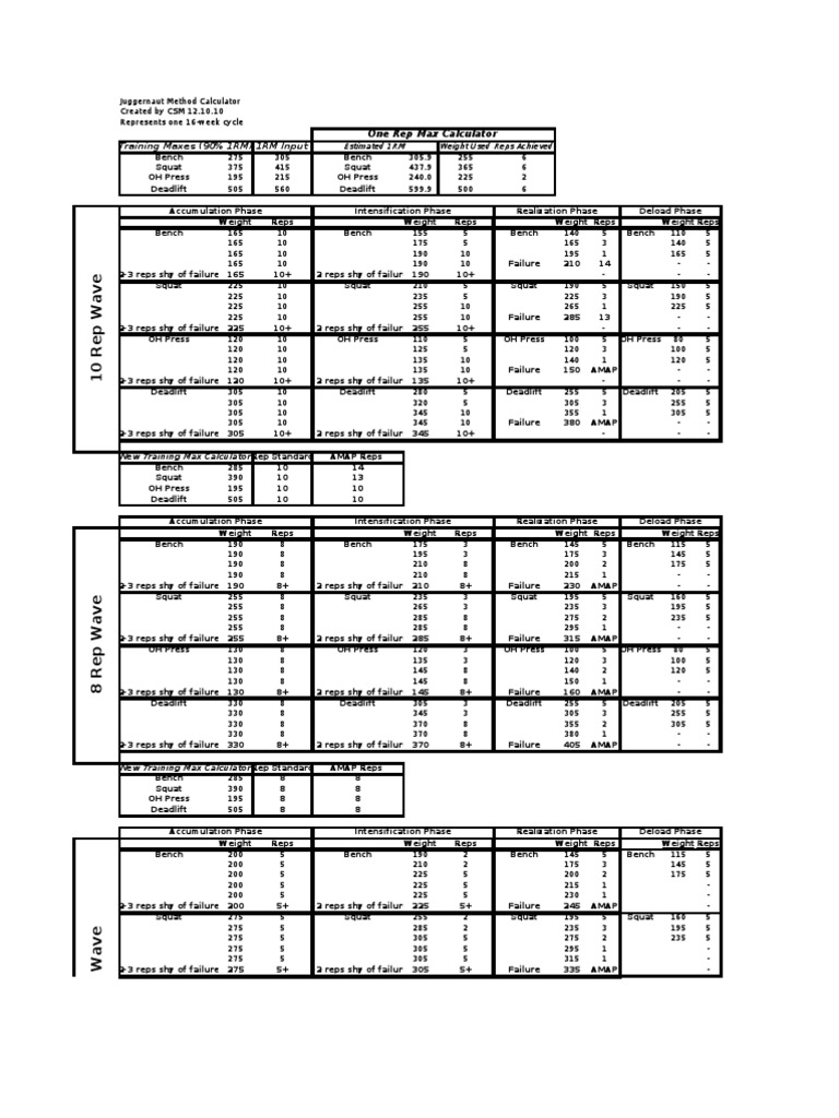 Juggernaut Method Spreadsheet Without Assistance | PDF | Athletic ...
