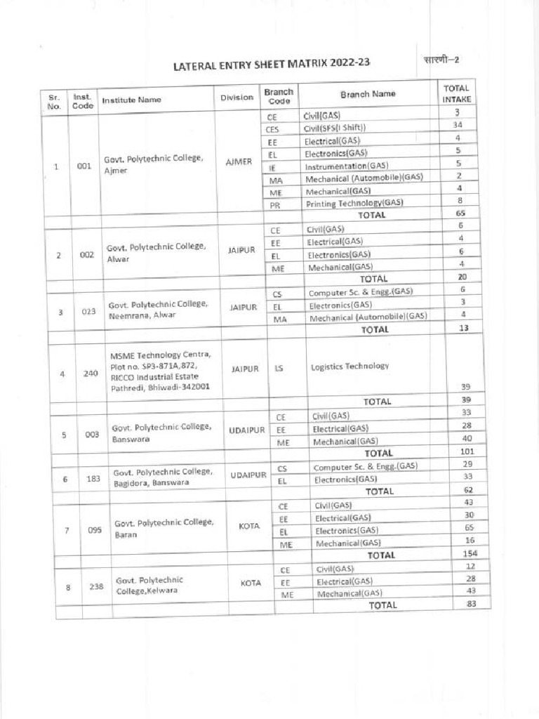 SHEET MATRIX LATERAL-compressed | PDF | Information Age | Computer Science