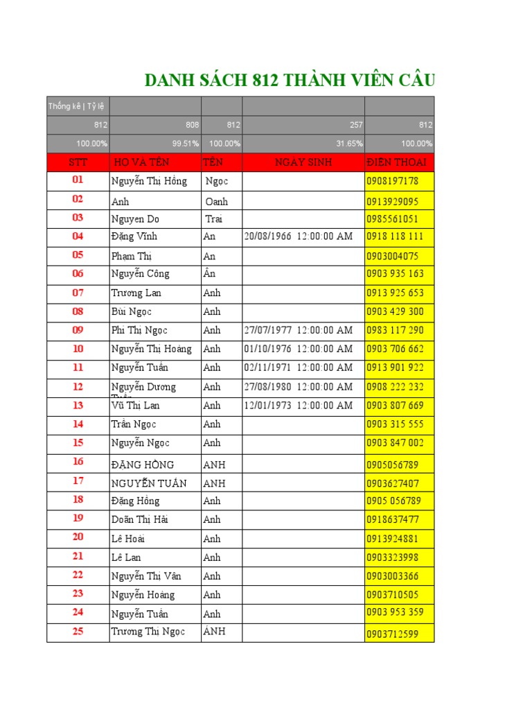 Danh Sách 812 Thành Viên Câu L C B Doanh Nhân 2030 T I TPHCM | PDF