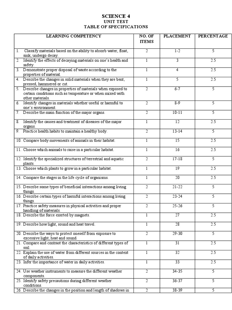 Unit Test in Science Iv 2021-2022 | PDF | Water | Habitat