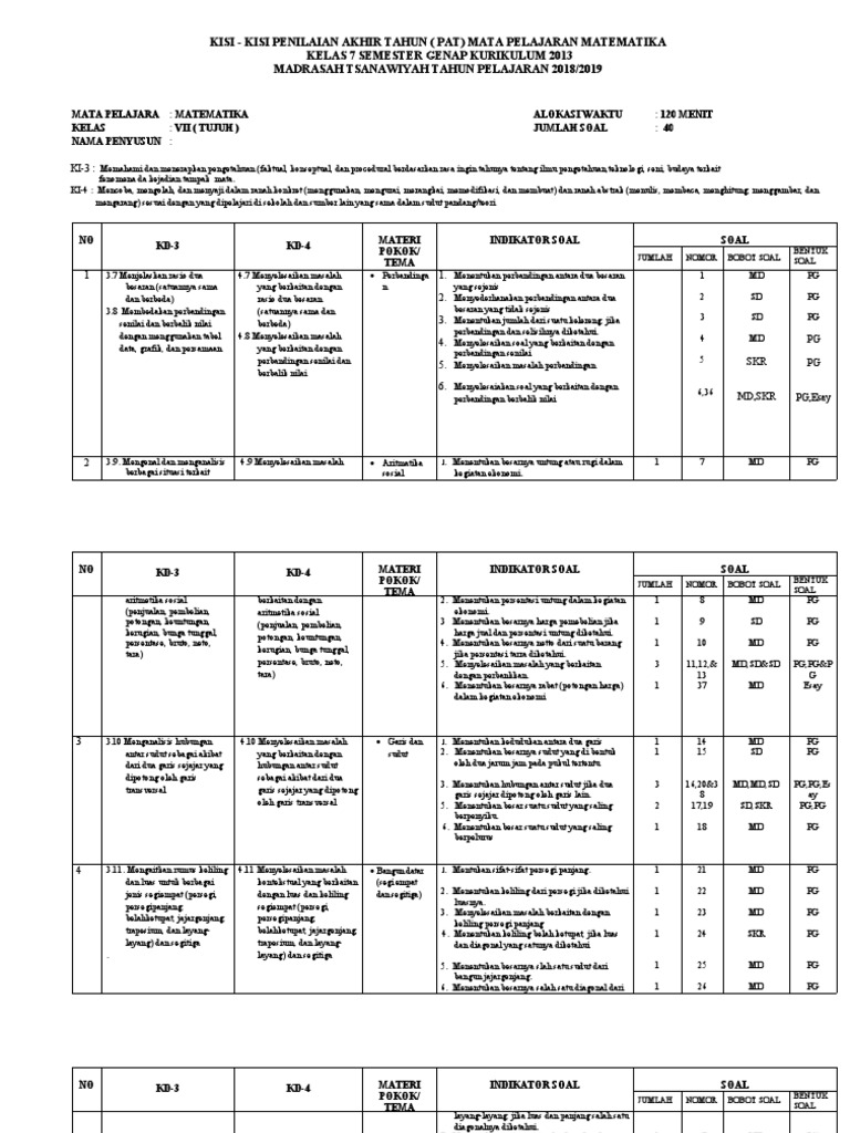 Kisi-Kisi Pat Matematika Kelas 7 Kurtilas | PDF