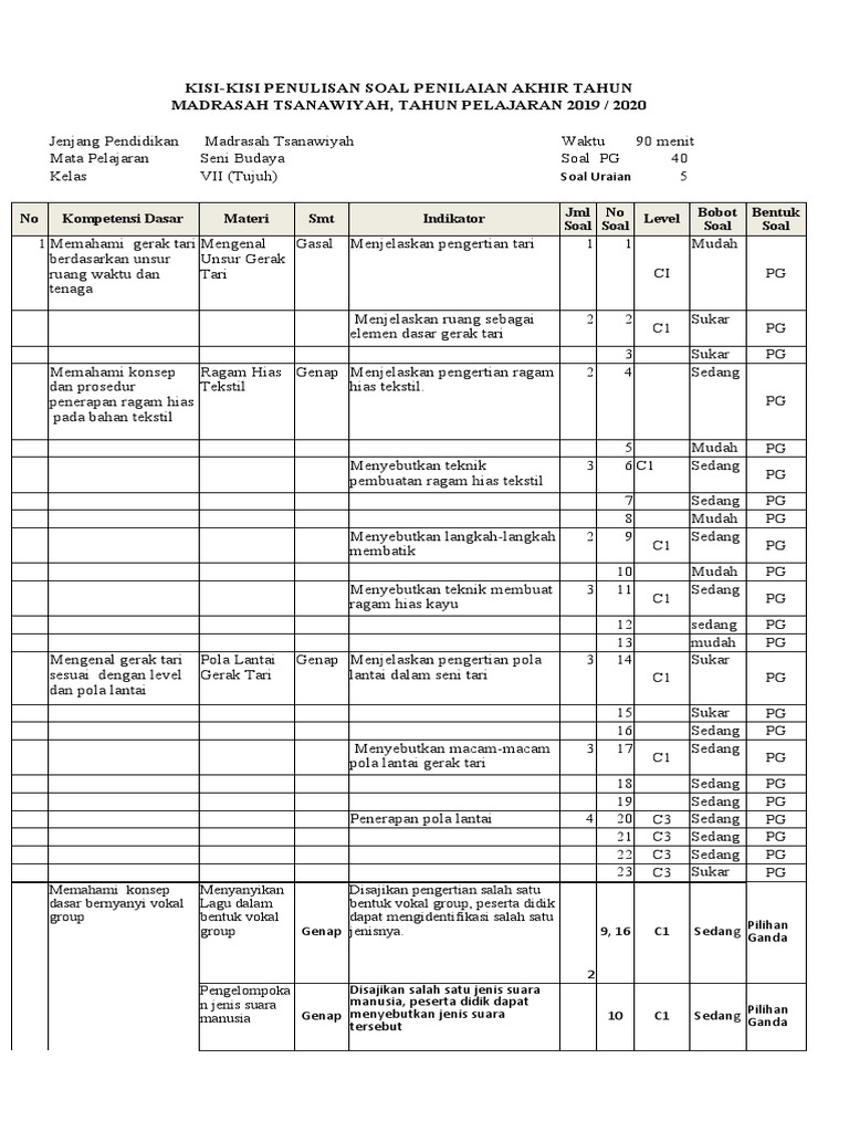 Kisi-Kisi SBK 7 | PDF