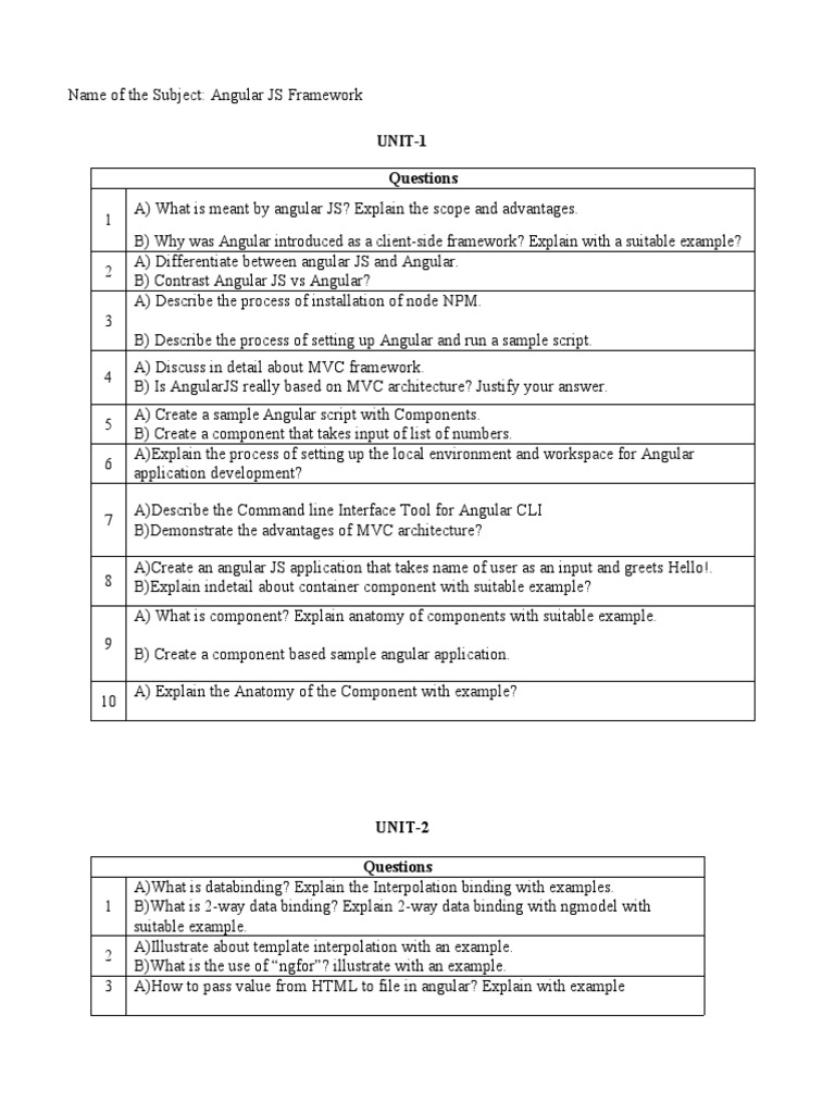 ANGULAR FRAMEWORK Final Question Bank | PDF | Computer Programming ...