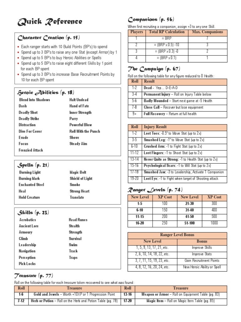 Rosd QR Sheet v1 | PDF