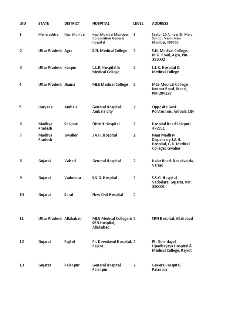 TRAUMA_CHECKLIST-19march | PDF