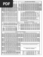 StaadPro Training Report | PDF | Structural Load | Structural Engineering