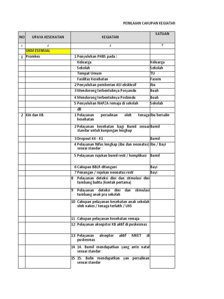Contoh Penggunaan Diagram Radar | PDF