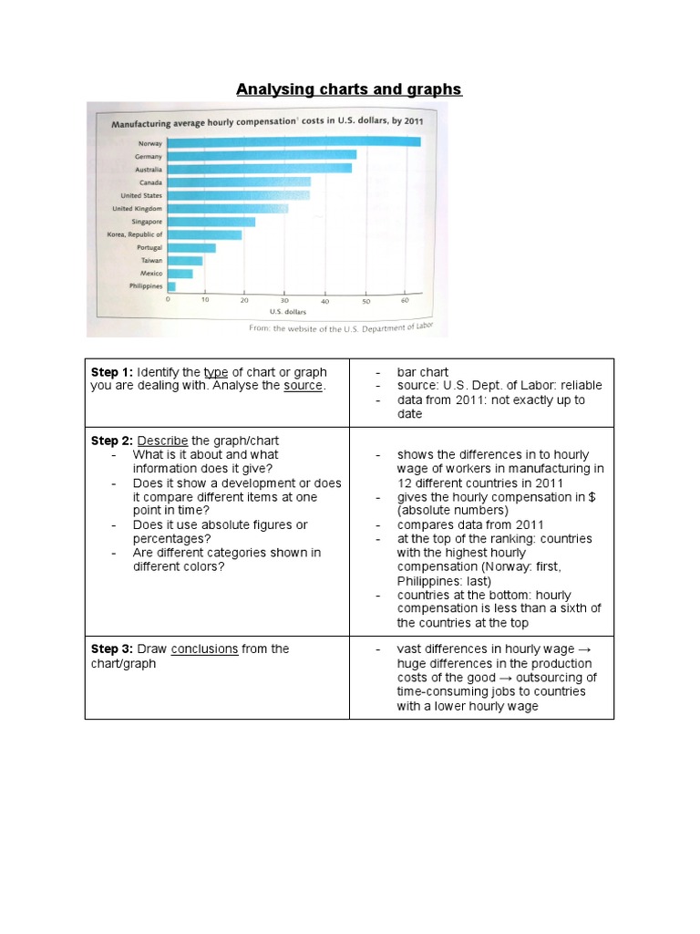 Hourly Wage Comparison 2011 Chart | PDF
