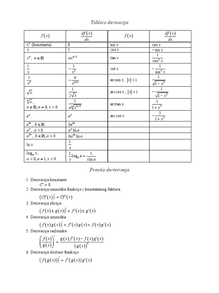 Tablica Derivacija | PDF