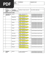 2.double Shear Conversion Table LBF | PDF