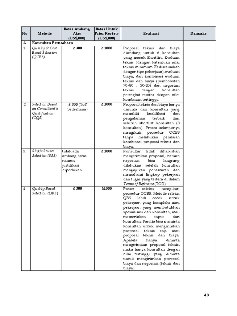 Metode Seleksi Konsultan | PDF