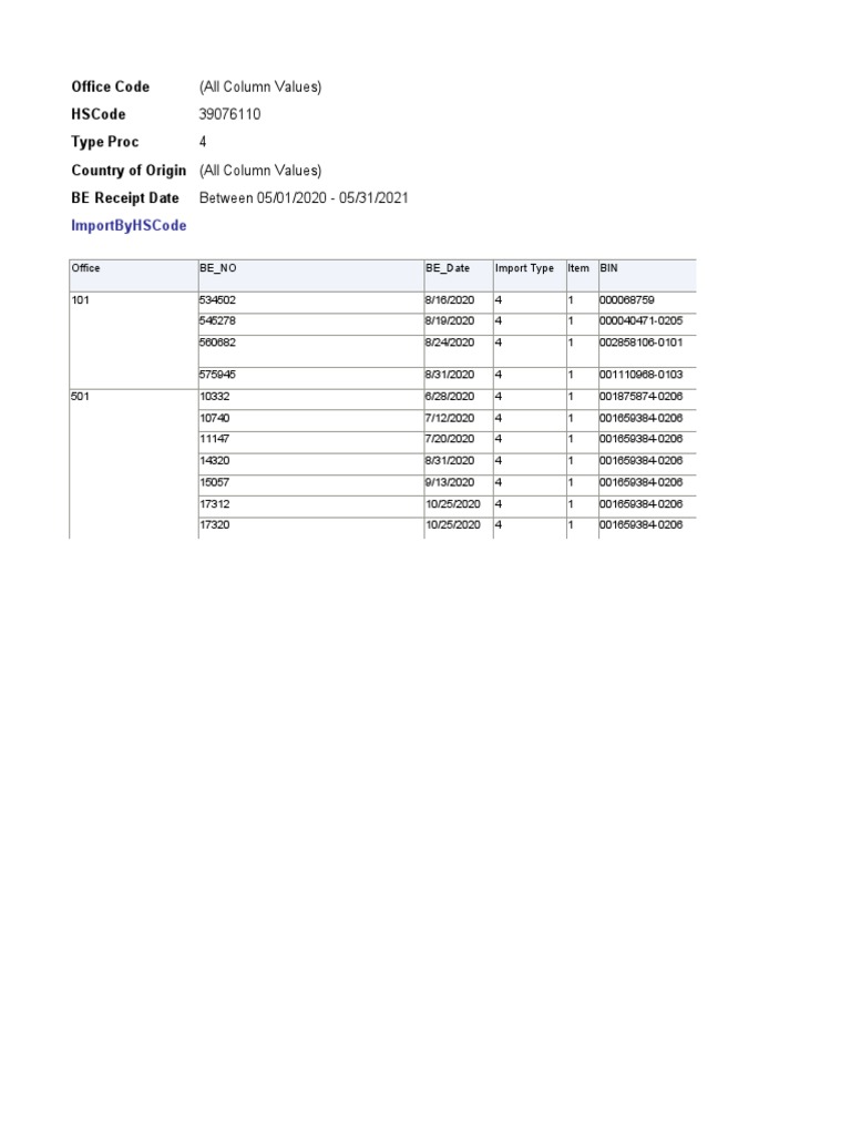  All Column Values 39076110 4 Between 05 01 2020 05 31 2021 PDF