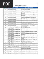 IP Enclosure Ratings & Standards, IP66, IP65, IP55, IP54 | PDF ...