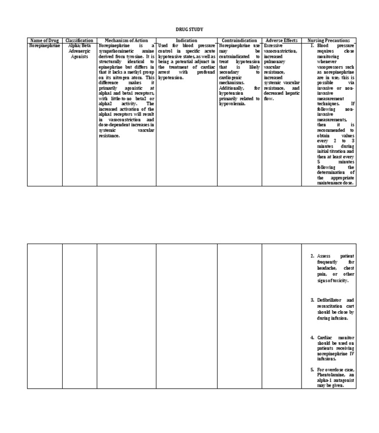 Drug Study Norepinephrine | PDF | Norepinephrine | Medicine