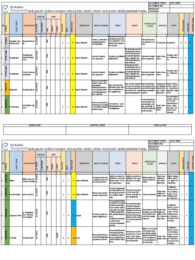 0119-001 BAgLAMLARDA RiSK, TEHDiT, FIRSAT VE ETKiLERi DEgERLENDiRME ...