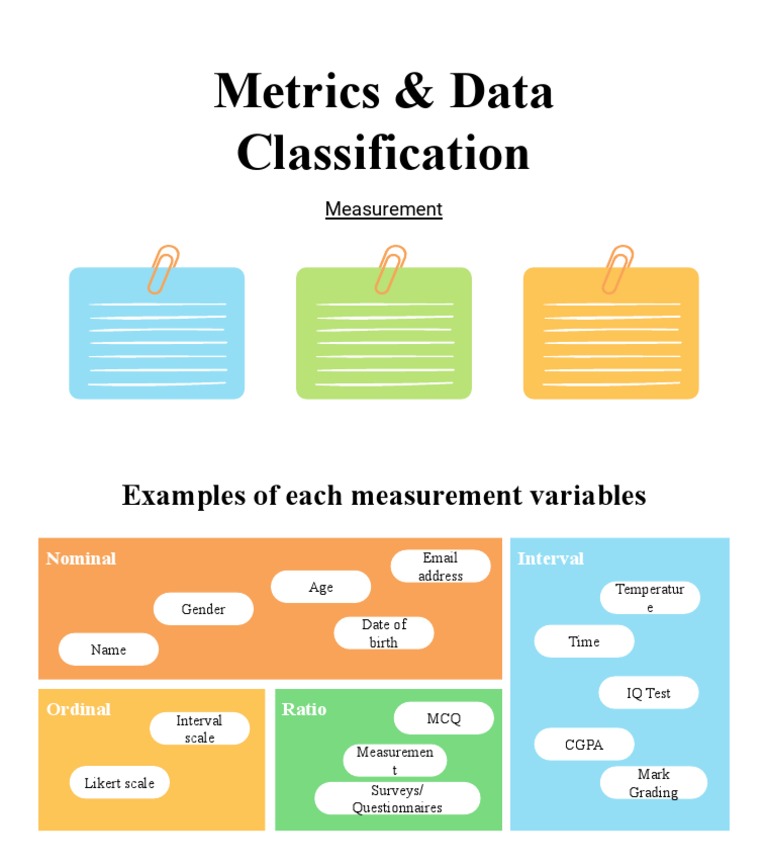 Metrics & Data Classification: Measurement | PDF