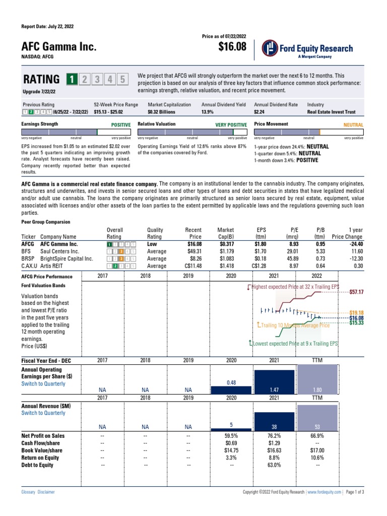 AFC Gamma Inc. $16.08 Rating: Positive Very Positive | PDF | Price ...