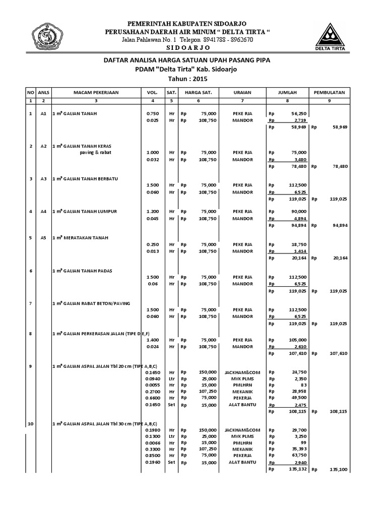 Analisa Pasang Pipa Pdam Sda | PDF