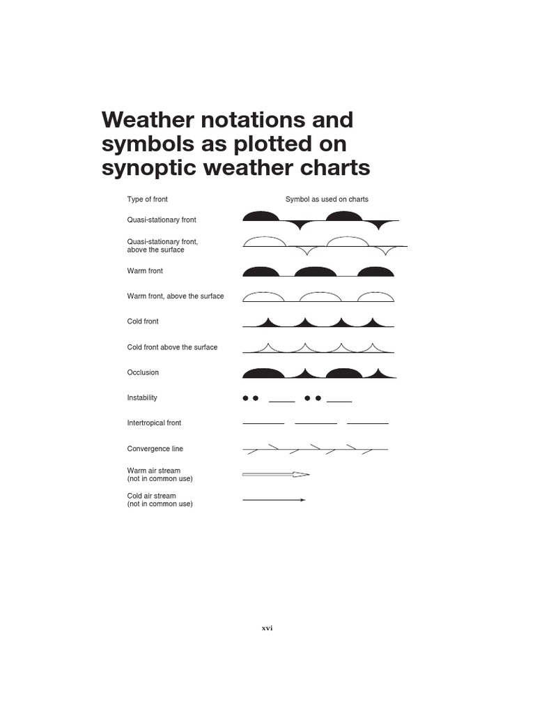 Weather Notations and Symbols As Plotted On Synoptic Weather Charts ...