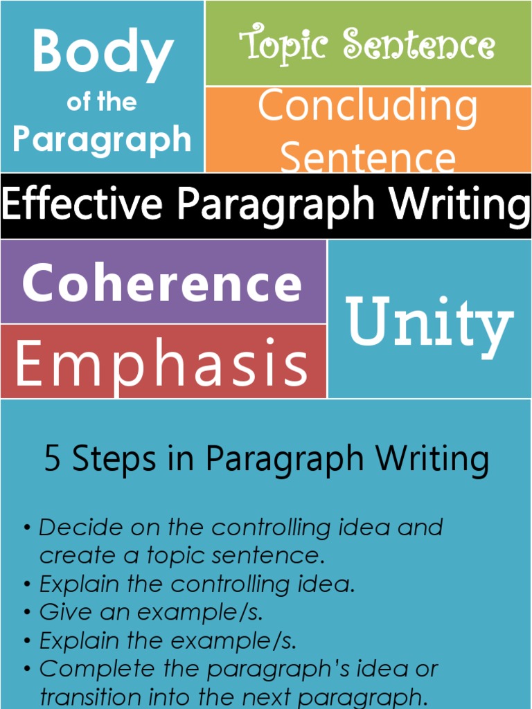 Principles of Effective Paragraph Structure and Development | PDF ...
