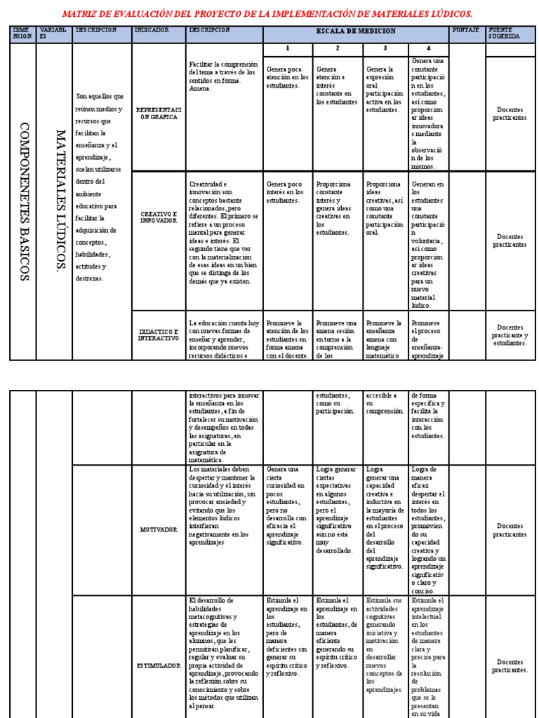 Matriz De Evaluación Pdf Aprendizaje Método De Enseñanza