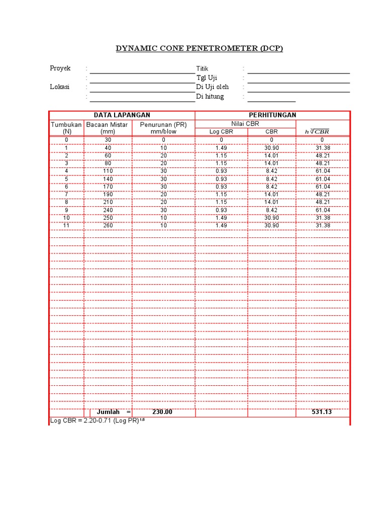 Dynamic Cone Penetrometer (DCP) : Proyek::: TGL Uji: Lokasi: Di Uji ...