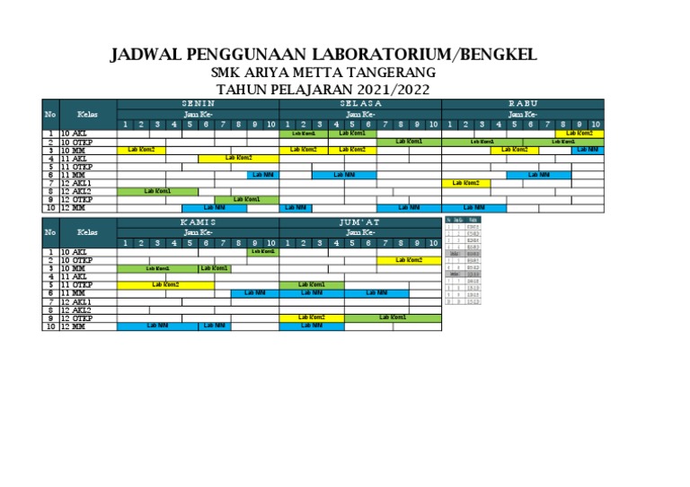Jadwal Penggunaan Armet | PDF