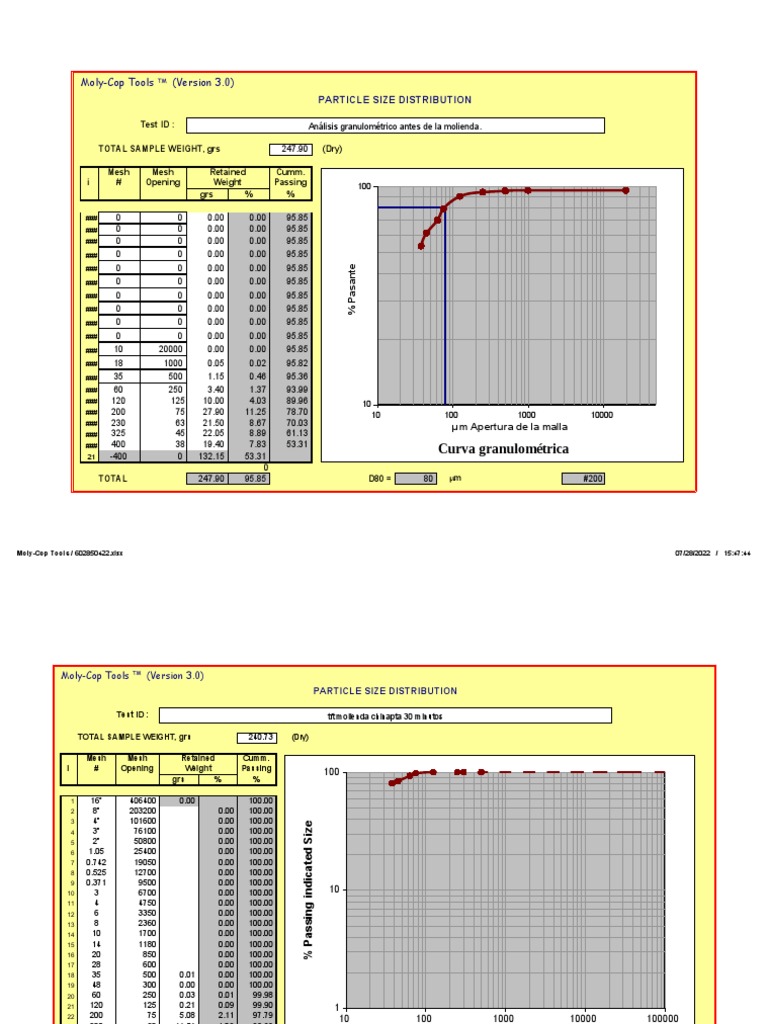 Moly-Cop Tools (Version 3.0) : Particle Size Distribution | PDF