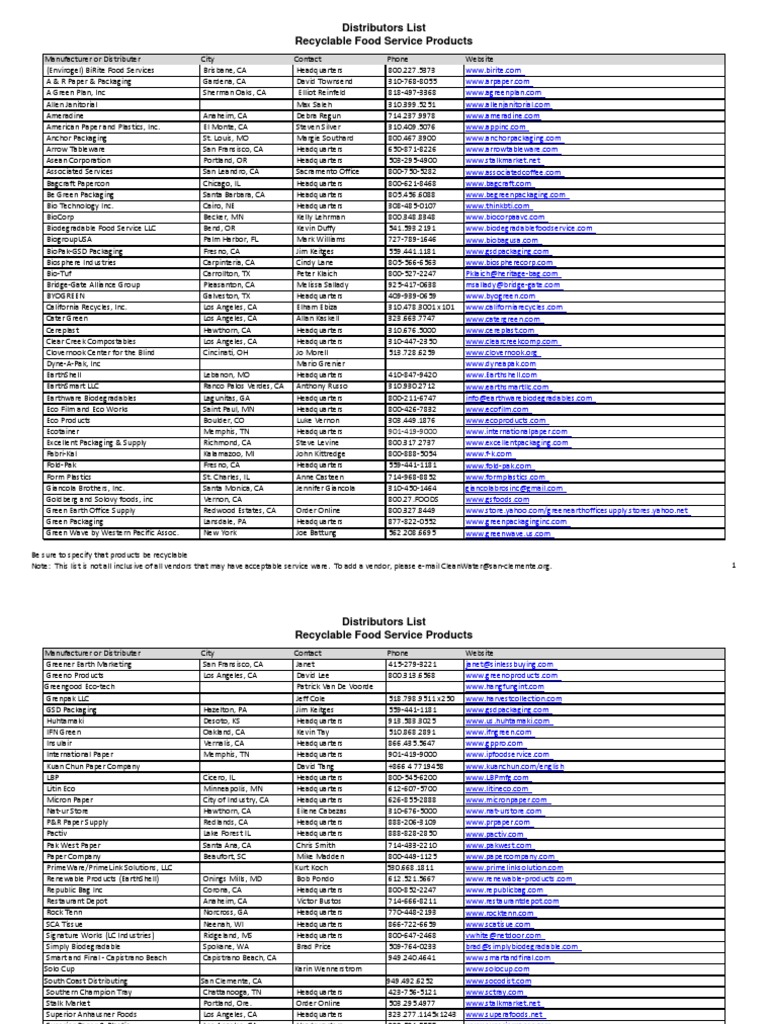 Distributors List Recyclable Food Service Products | PDF | Companies ...