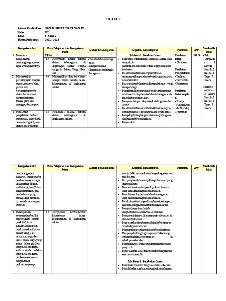 Silabus Kelas 3 Tema 5 | PDF