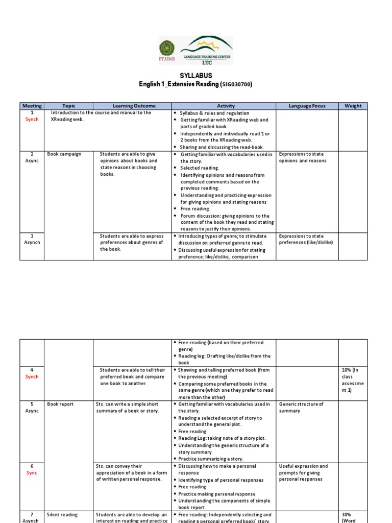 English 1 Extensive Reading Syllabus | PDF | Psychology | Cognition