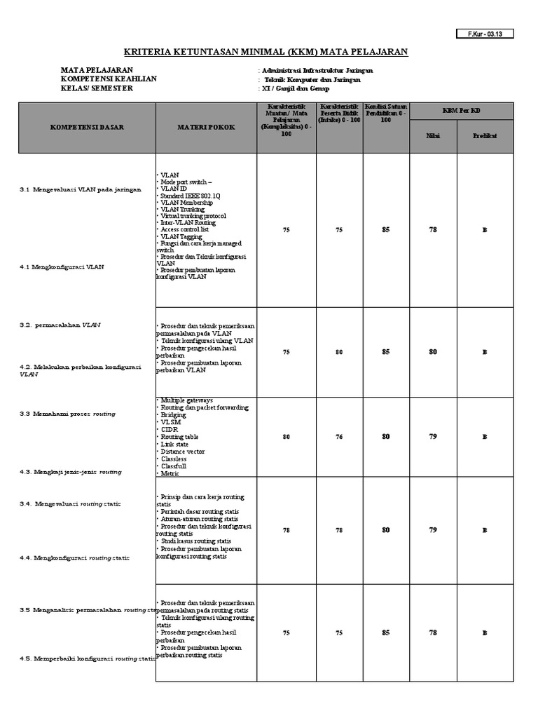 LK. 03 Analisis KKM (MUATAN NASIONAL, KEWIL. & PROD AIJ 11 | PDF