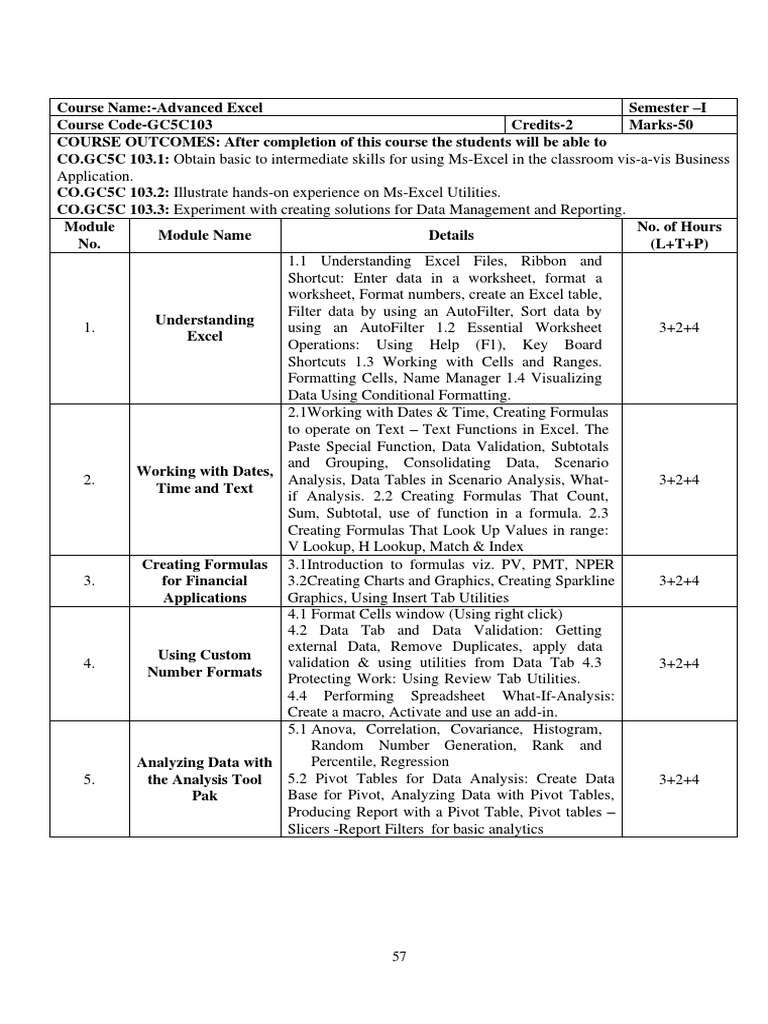 Advance Excel - Syllabus and Books | PDF | Microsoft Excel | Software