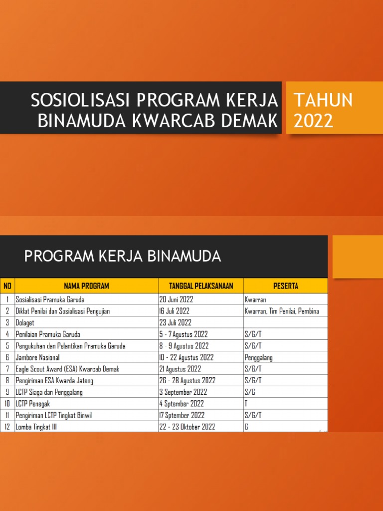 Program Pramuka Garuda Demak 2022 | PDF