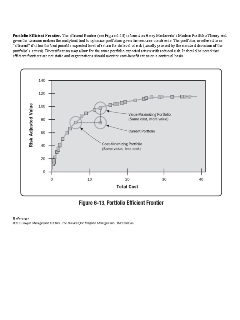 Portfolio Efficient Frontier. | PDF