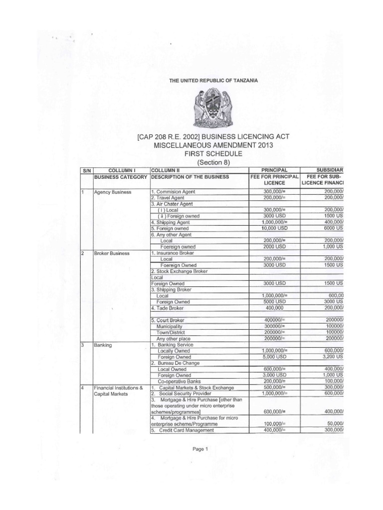 Business License Fees in Tanzania | PDF