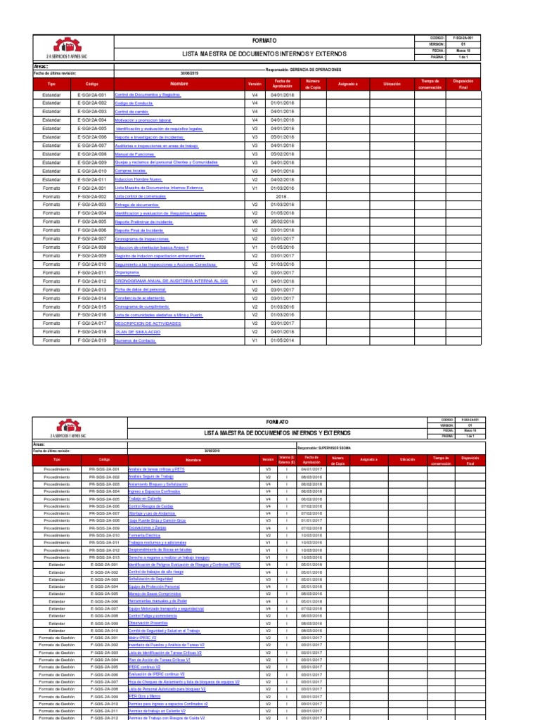 F-SGI-2A-001 Lista Maestra de Documentos Internos Externos V2 | PDF
