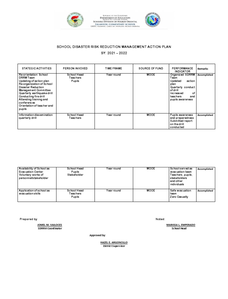 Action Plan DRRM | PDF | Emergency Management | Occupational Safety And ...