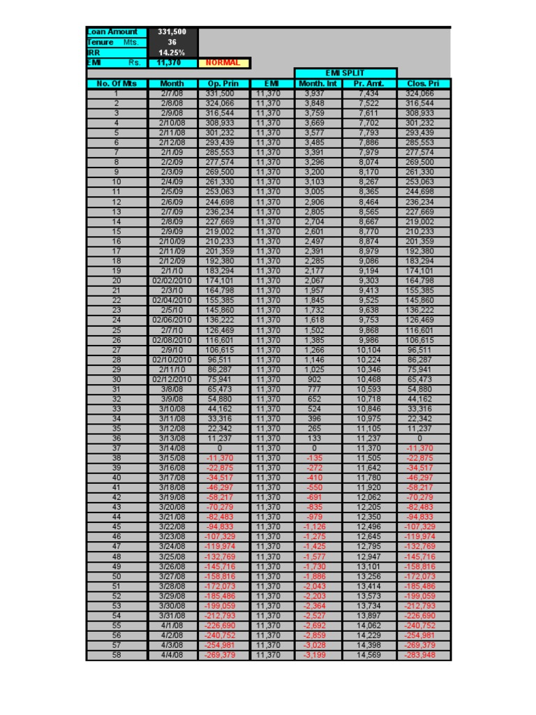 Monthly Payment Breakdown Table | PDF