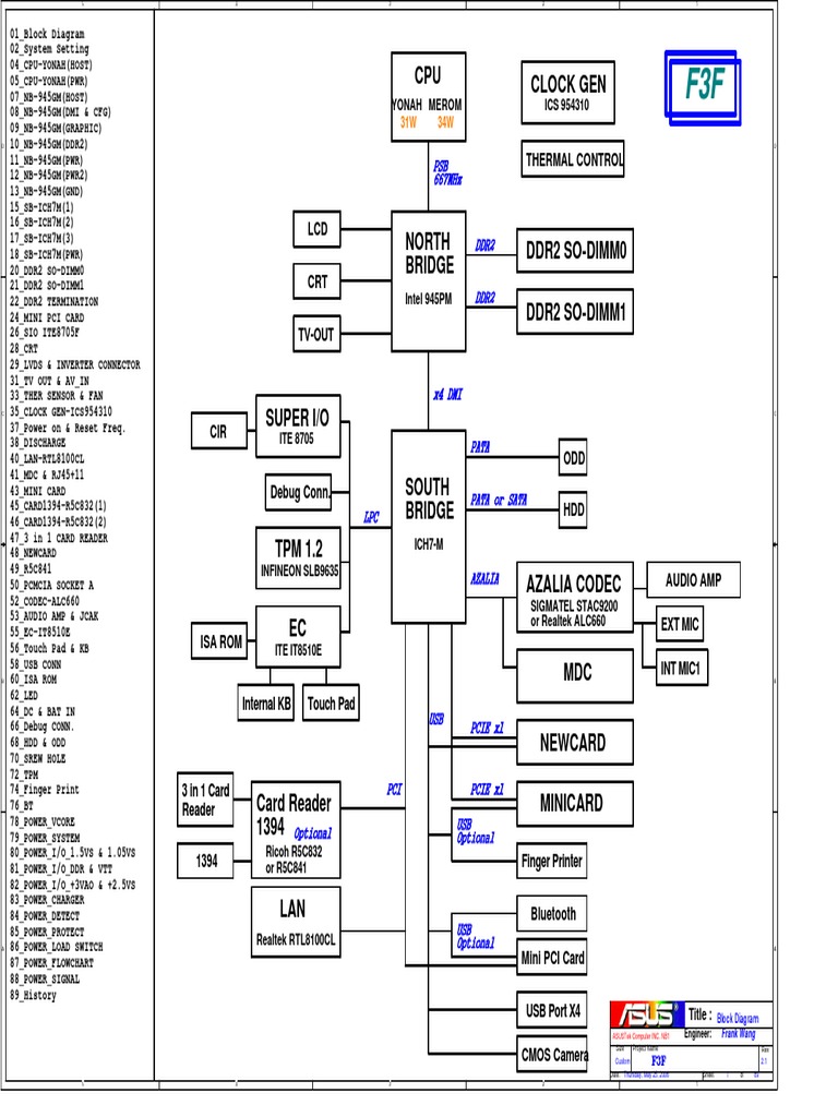 ASUS F3F Rev2.1 Schematic | PDF | Electrical Engineering | Computer Standards