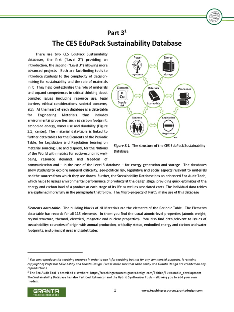 Part 3. The CES EduPack SUSTAINABILITY Database | PDF